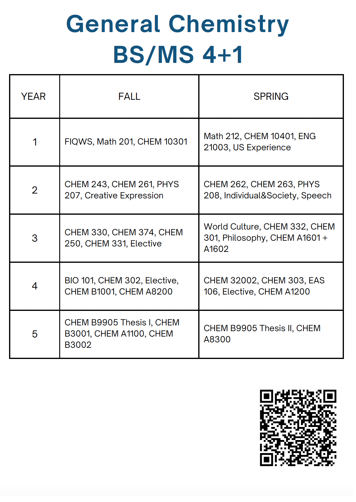 BS/MS 4+1 Accelerated Master's Degree | The City College of New York